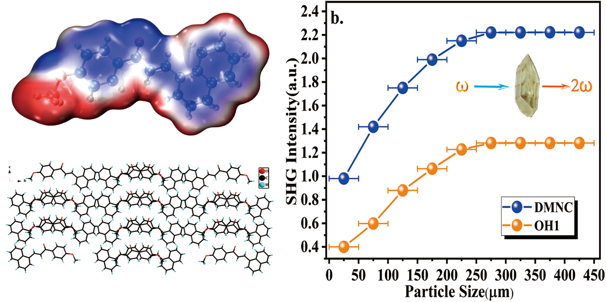 Structural design and characterization of a new chalcone molecular ...